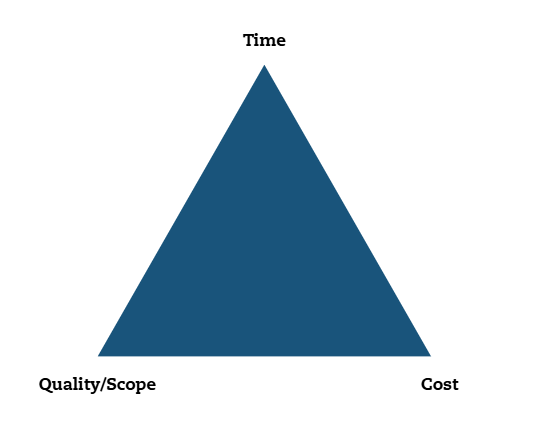 Guide to the project triangle